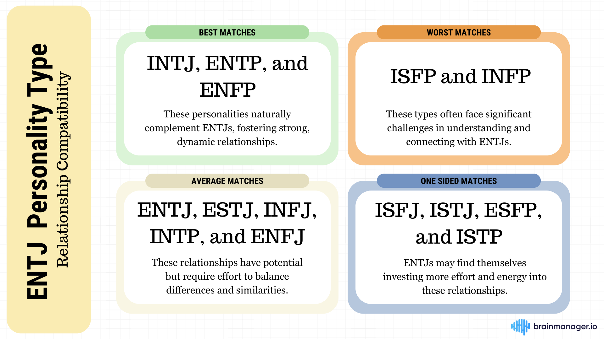 ENTJ Compatibility: Best and Worst Relationship Matches